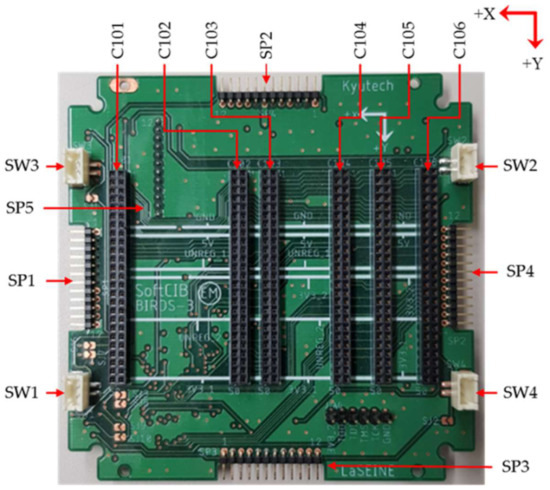 Scalable and Configurable Electrical Interface Board for Bus System Development of Different ...