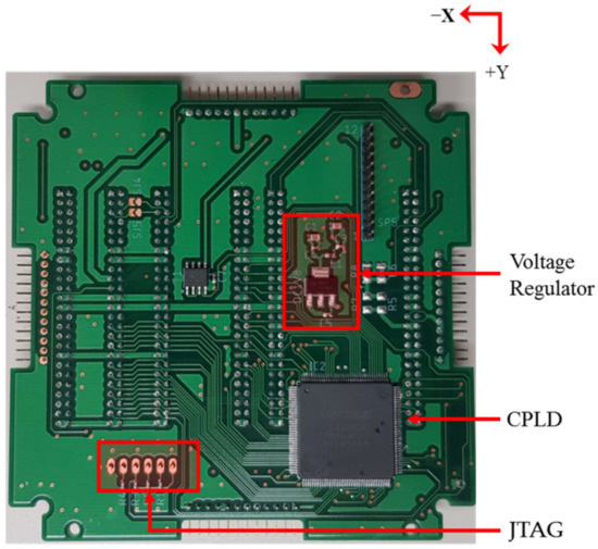 Scalable and Configurable Electrical Interface Board for Bus System ...