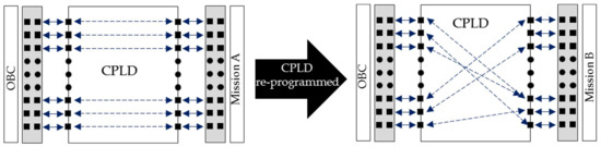 Scalable and Configurable Electrical Interface Board for Bus System ...