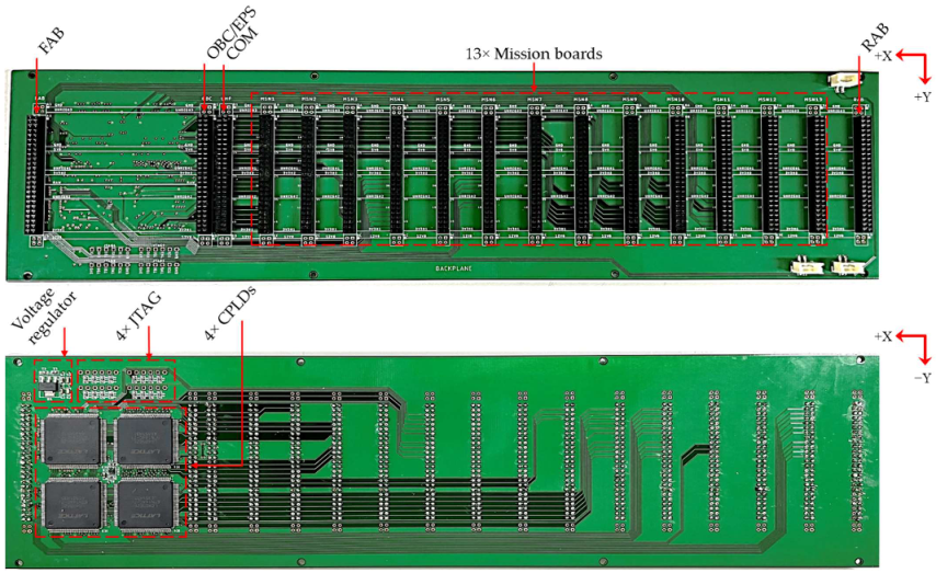 Scalable and Configurable Electrical Interface Board for Bus System Development of Different ...