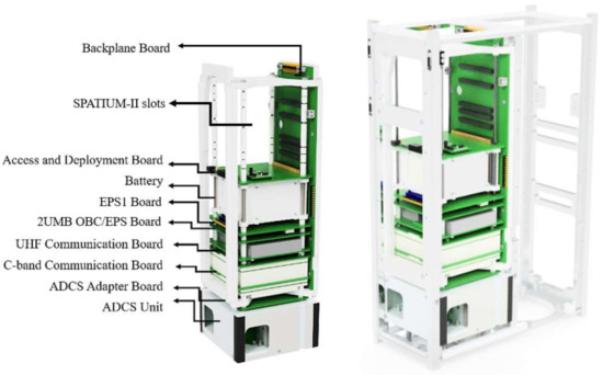 Scalable and Configurable Electrical Interface Board for Bus System Development of Different ...