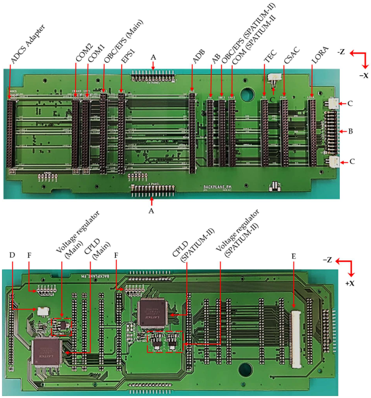 Scalable and Configurable Electrical Interface Board for Bus System Development of Different ...
