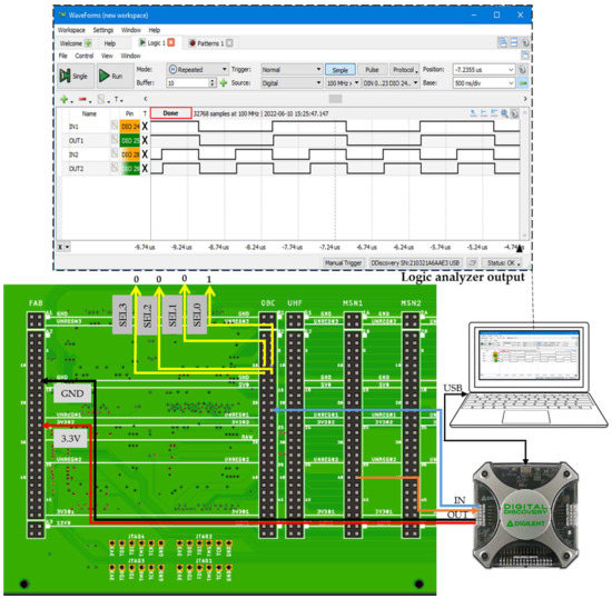 Scalable and Configurable Electrical Interface Board for Bus System Development of Different ...