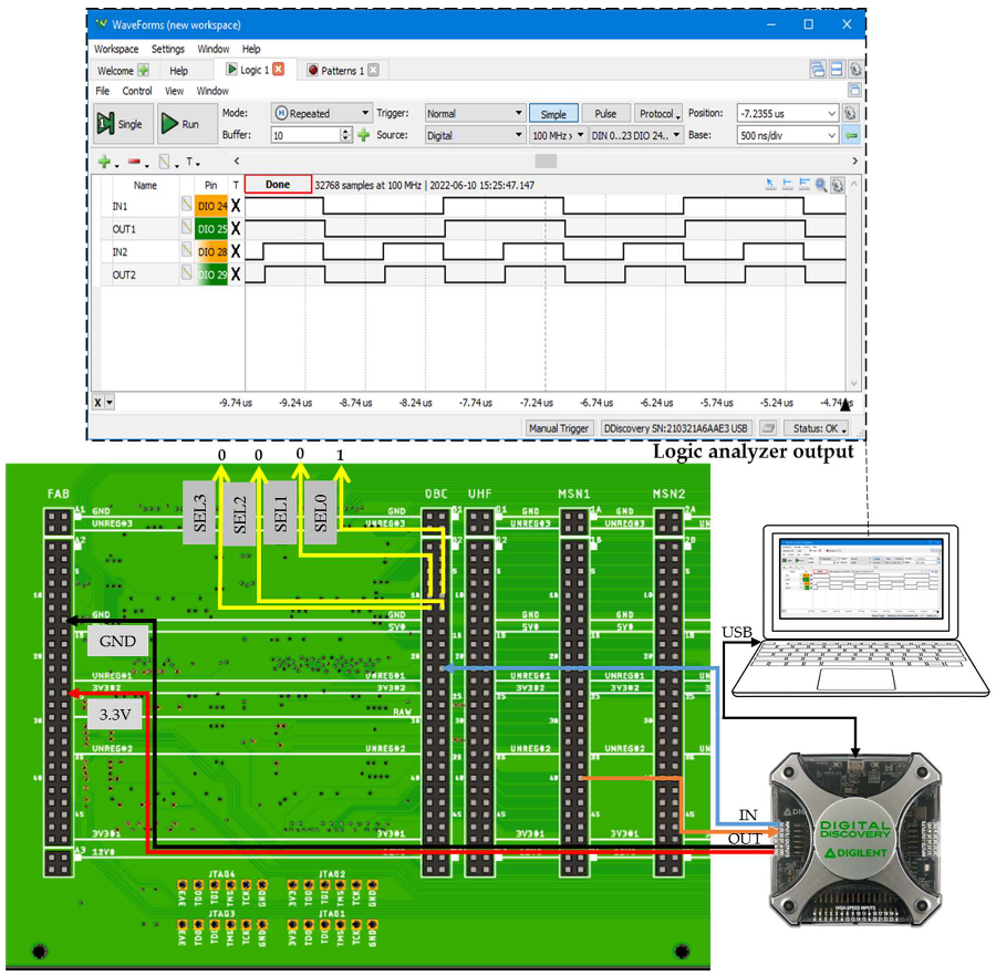 Scalable and Configurable Electrical Interface Board for Bus System Development of Different ...