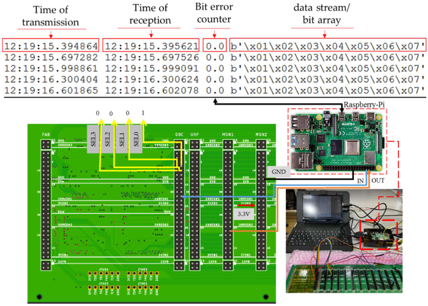 Scalable and Configurable Electrical Interface Board for Bus System Development of Different ...
