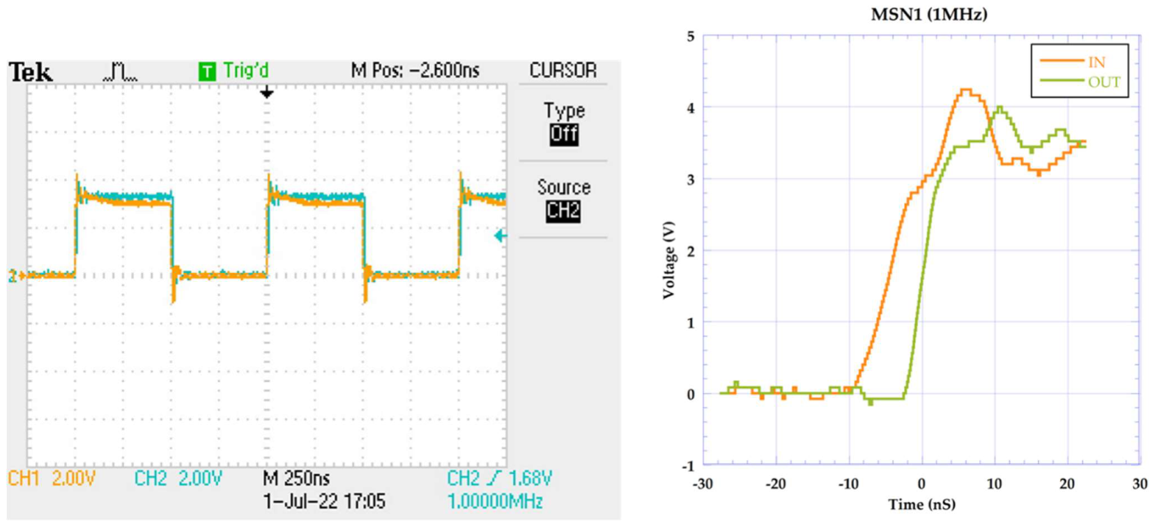 Scalable and Configurable Electrical Interface Board for Bus System Development of Different ...