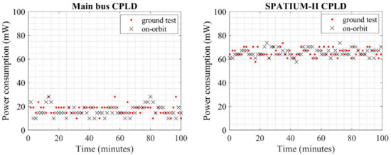 Scalable and Configurable Electrical Interface Board for Bus System ...
