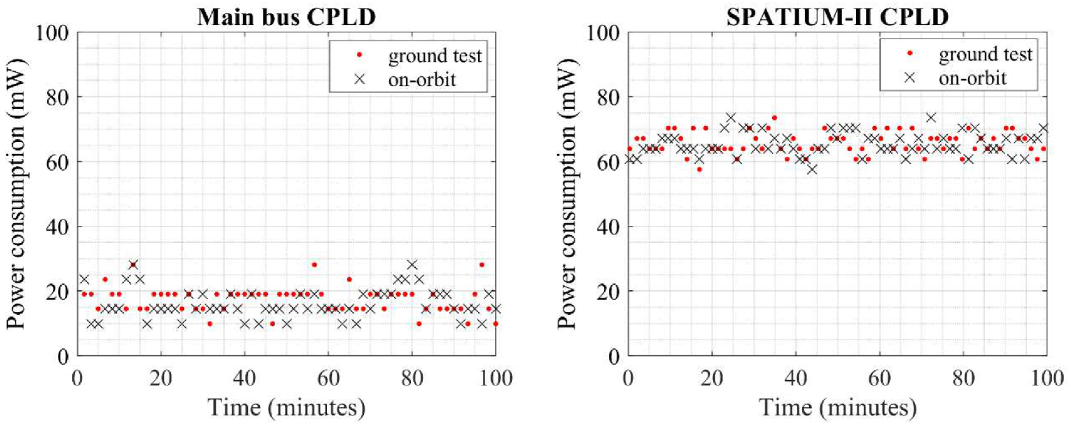 Scalable and Configurable Electrical Interface Board for Bus System Development of Different ...