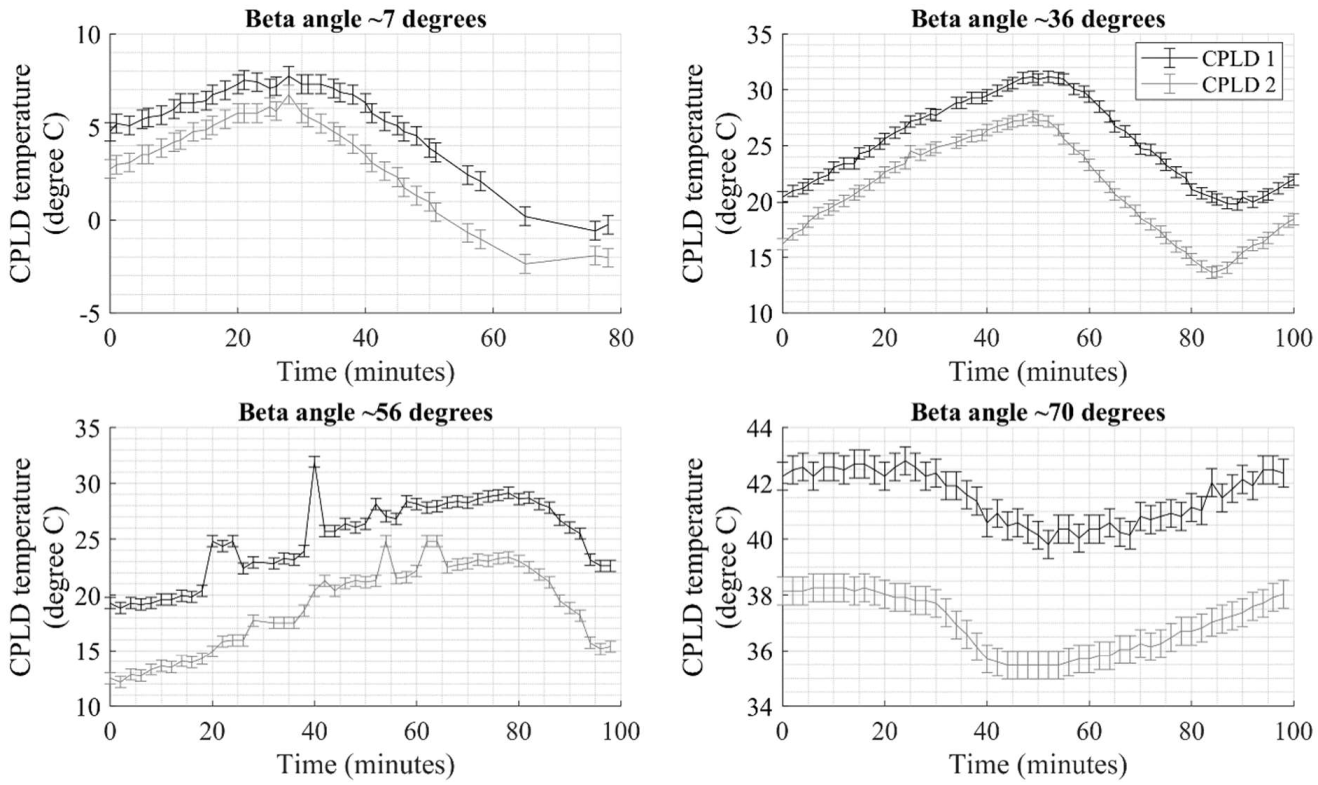 Scalable and Configurable Electrical Interface Board for Bus System Development of Different ...