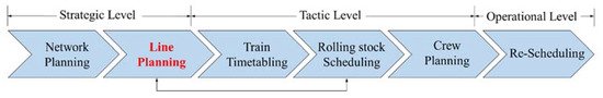 Fluctuating Demand-Oriented Optimization of Train Line Planning ...