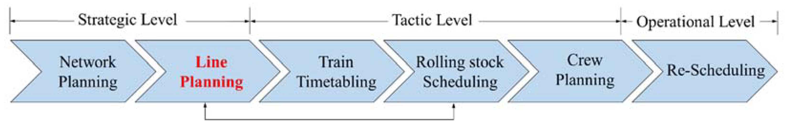 Fluctuating Demand-Oriented Optimization of Train Line Planning ...