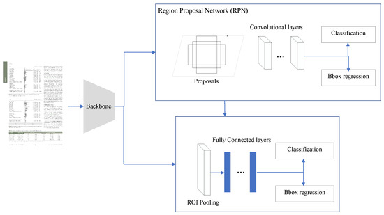 Continual Learning for Table Detection in Document Images