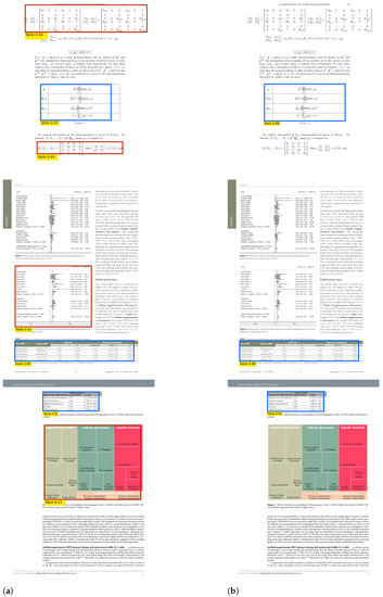 Continual Learning for Table Detection in Document Images