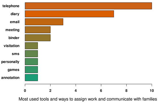 Home-Based Activities for Children with Speech Sound Disorders ...