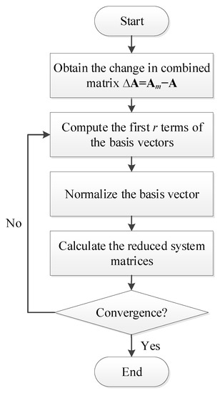 Efficient Design of Thermoelastic Structures Using a Krylov Subspace Preconditioner and Parallel ...