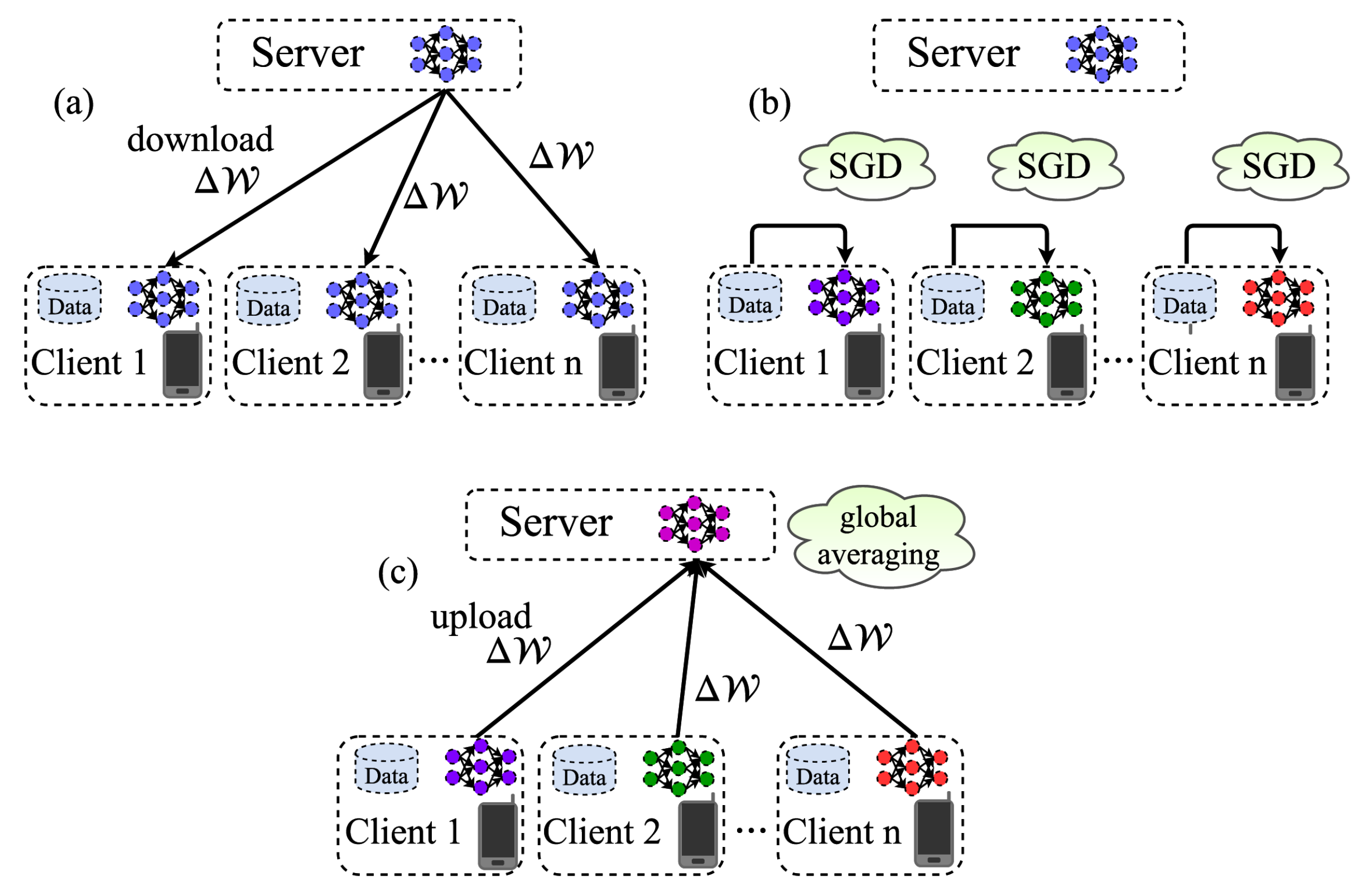 Applied Sciences | Free Full-Text | Secure Smart Communication ...