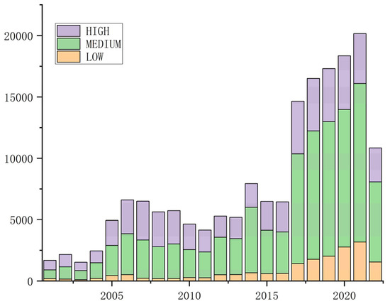 XLNet-Based Prediction Model for CVSS Metric Values