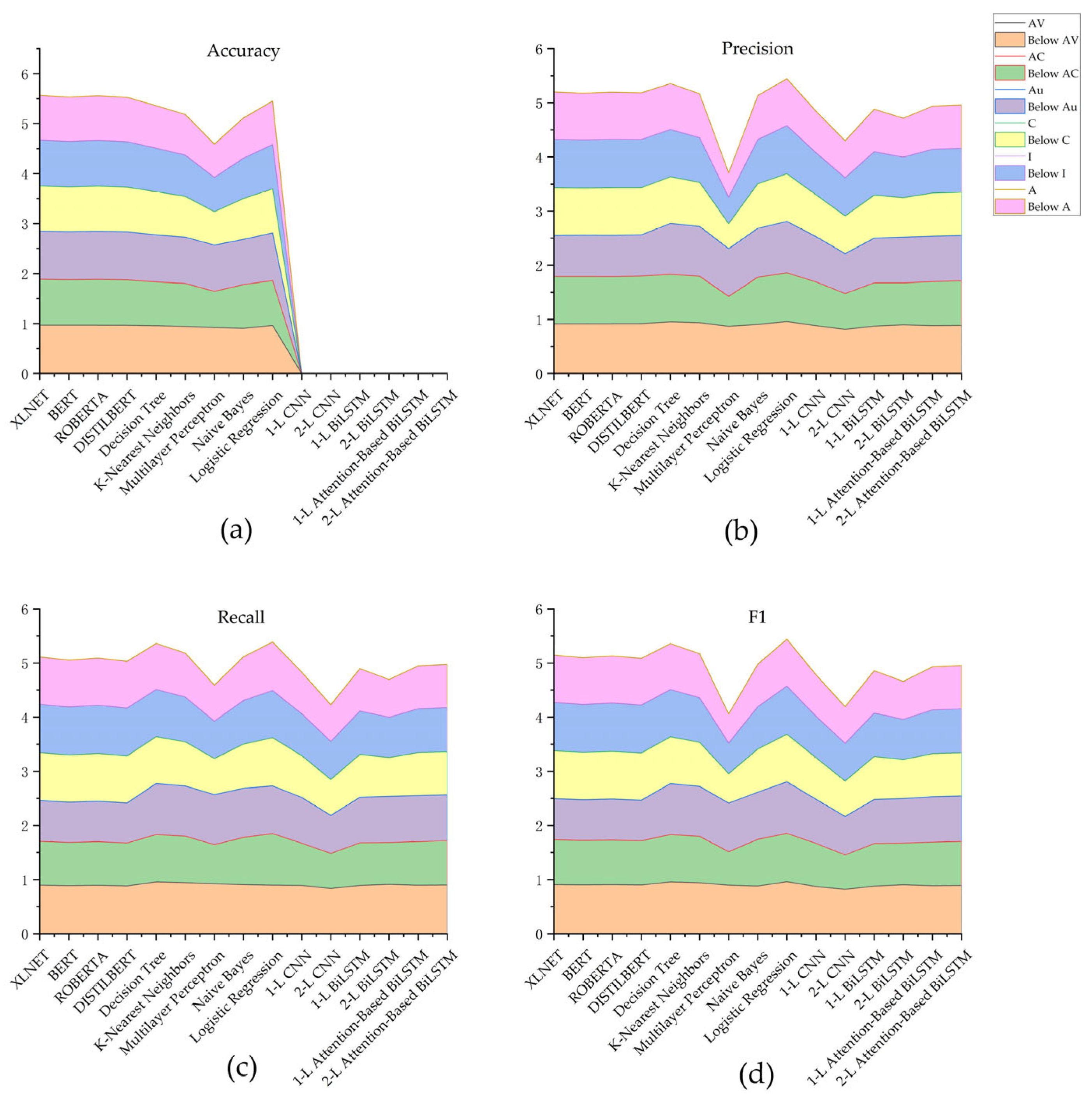 XLNet-Based Prediction Model for CVSS Metric Values
