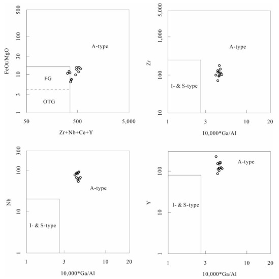 Genesis and Significance of Late Cretaceous Granitic Magmatism in ...