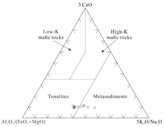 Applied Sciences | Free Full-Text | Genesis and Significance of Late ...