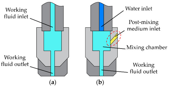 Applications of Water Jet Cutting Technology in Agricultural ...