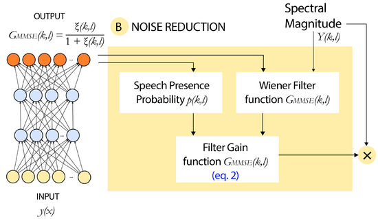 Applied Sciences | Free Full-Text | Wiener Filter and Deep Neural ...