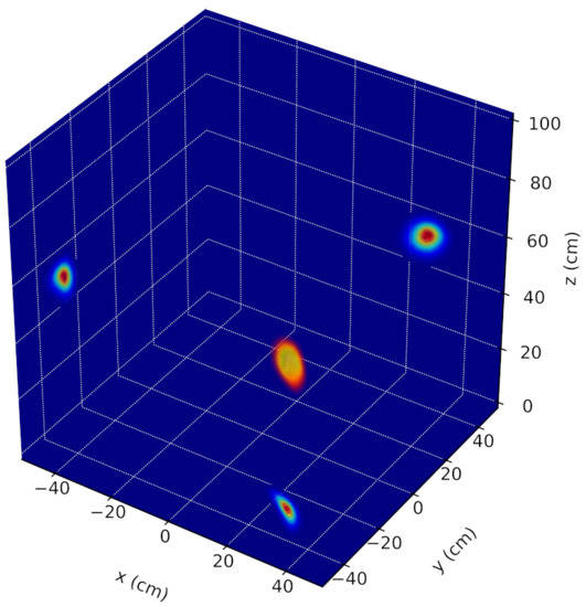 Applied Sciences | Free Full-Text | Performance Evaluation of an ...