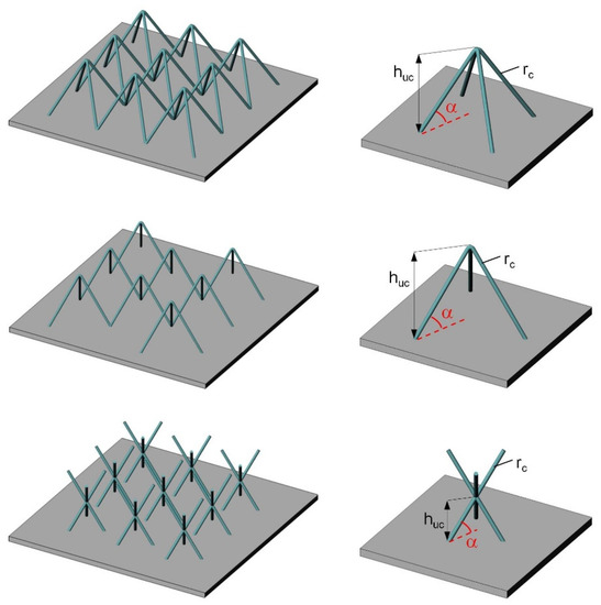 Numerical Investigation of Different Core Topologies in Sandwich ...