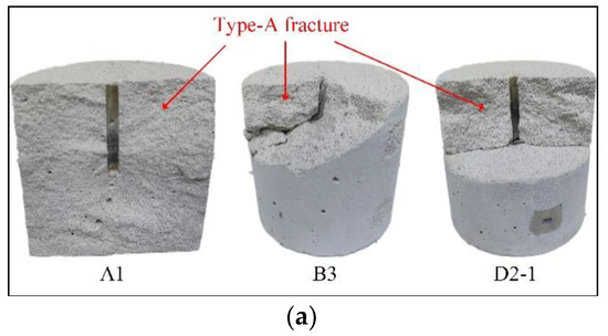 Propagation Characteristics of Fractures Induced by Supercritical ...