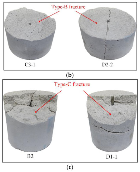 Propagation Characteristics of Fractures Induced by Supercritical ...