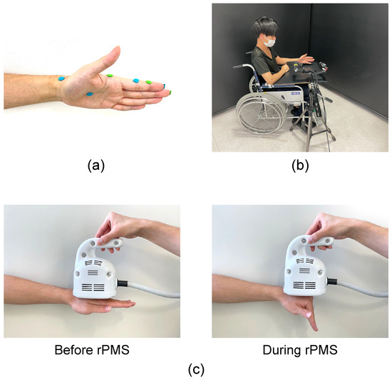 Kinematic Analysis for Repetitive Peripheral Magnetic Stimulation of ...