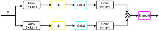 ConvNeXt-Based Fine-Grained Image Classification and Bilinear Attention Mechanism Model