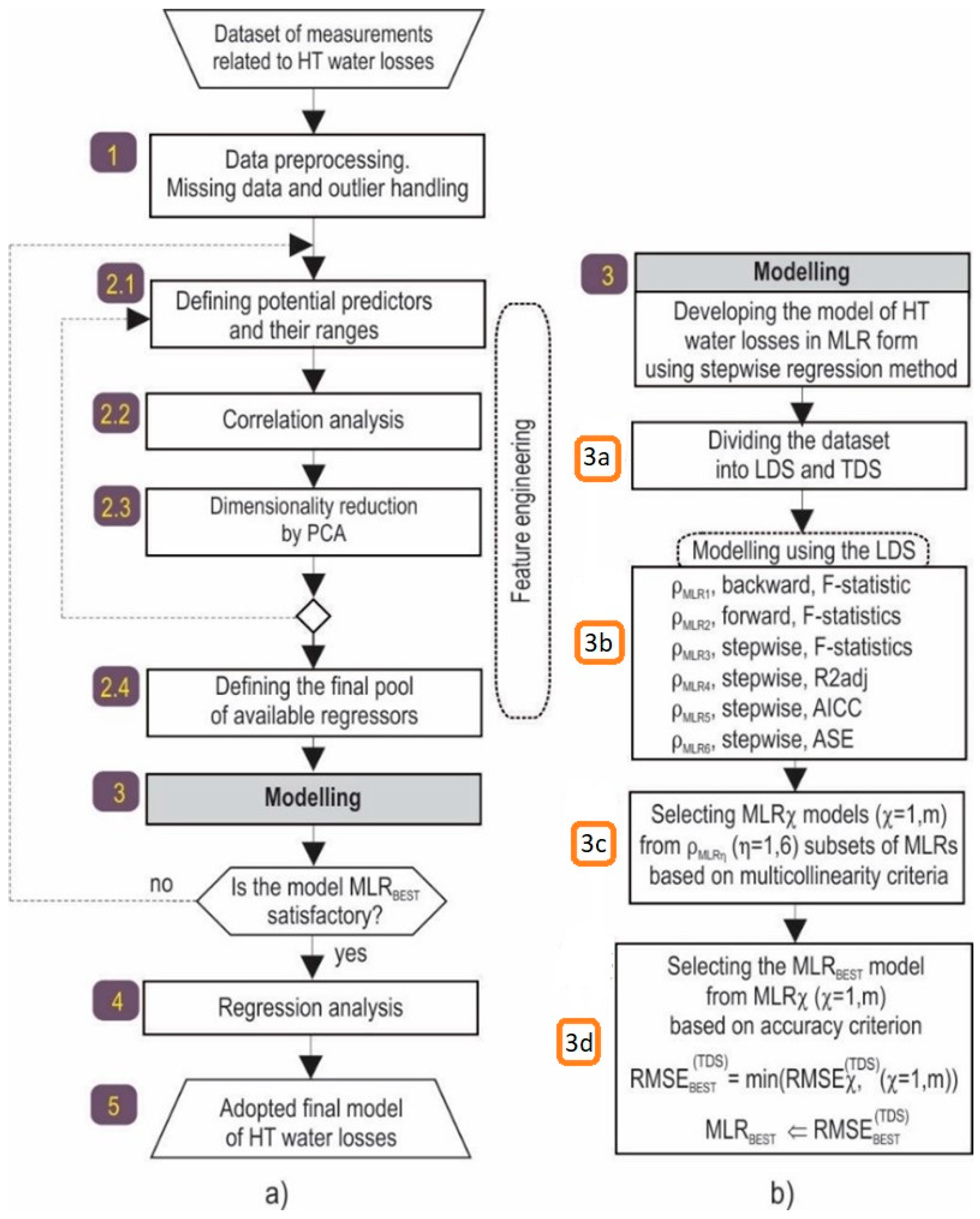 Modeling of Water Losses in Hydraulic Tunnels under Pressure Based on ...