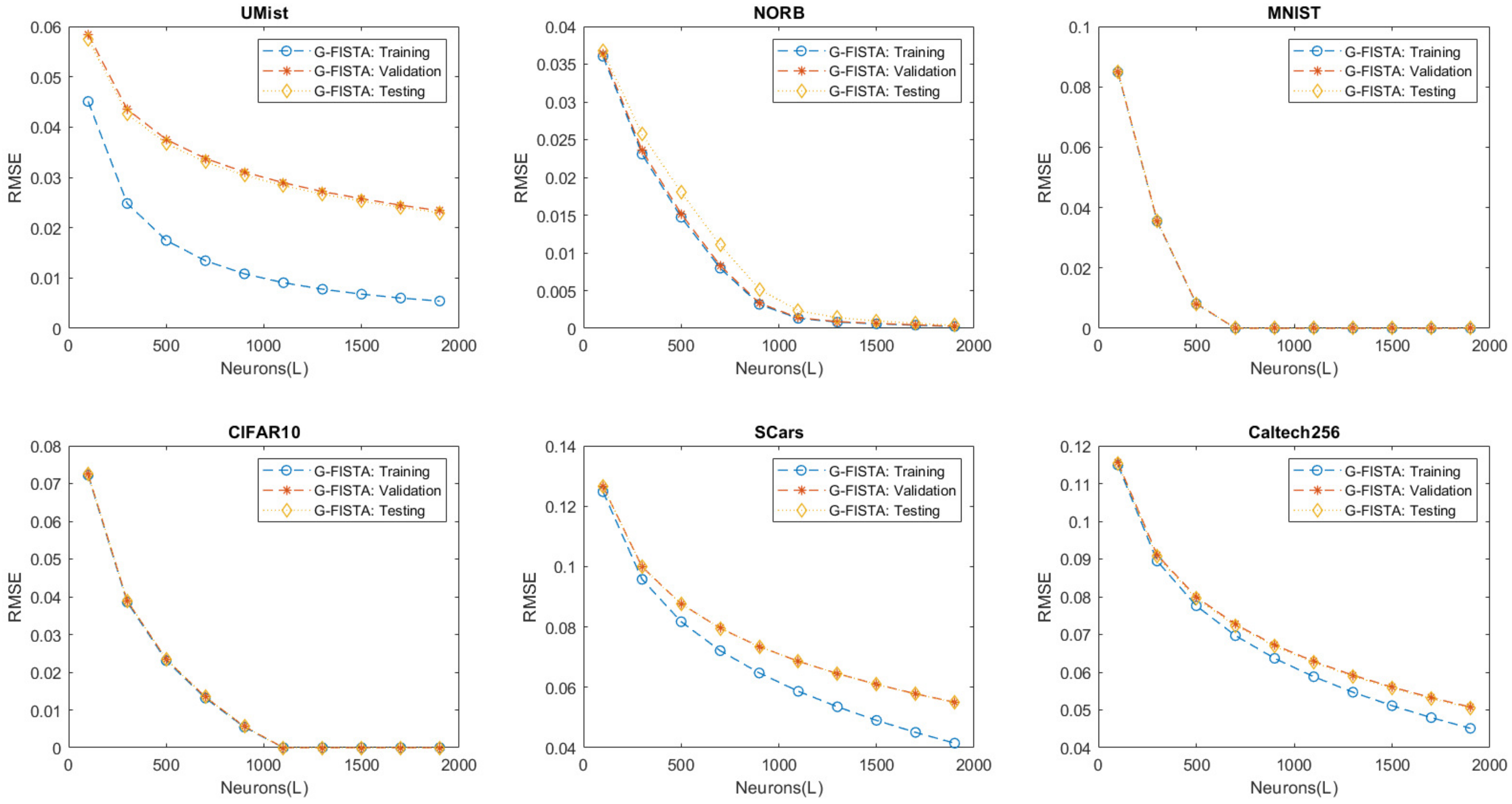 Training of an Extreme Learning Machine Autoencoder Based on an ...