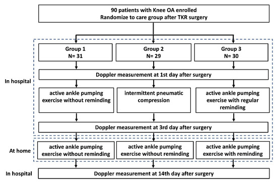 Applied Sciences | Free Full-Text | After Total Knee Arthroplasty ...