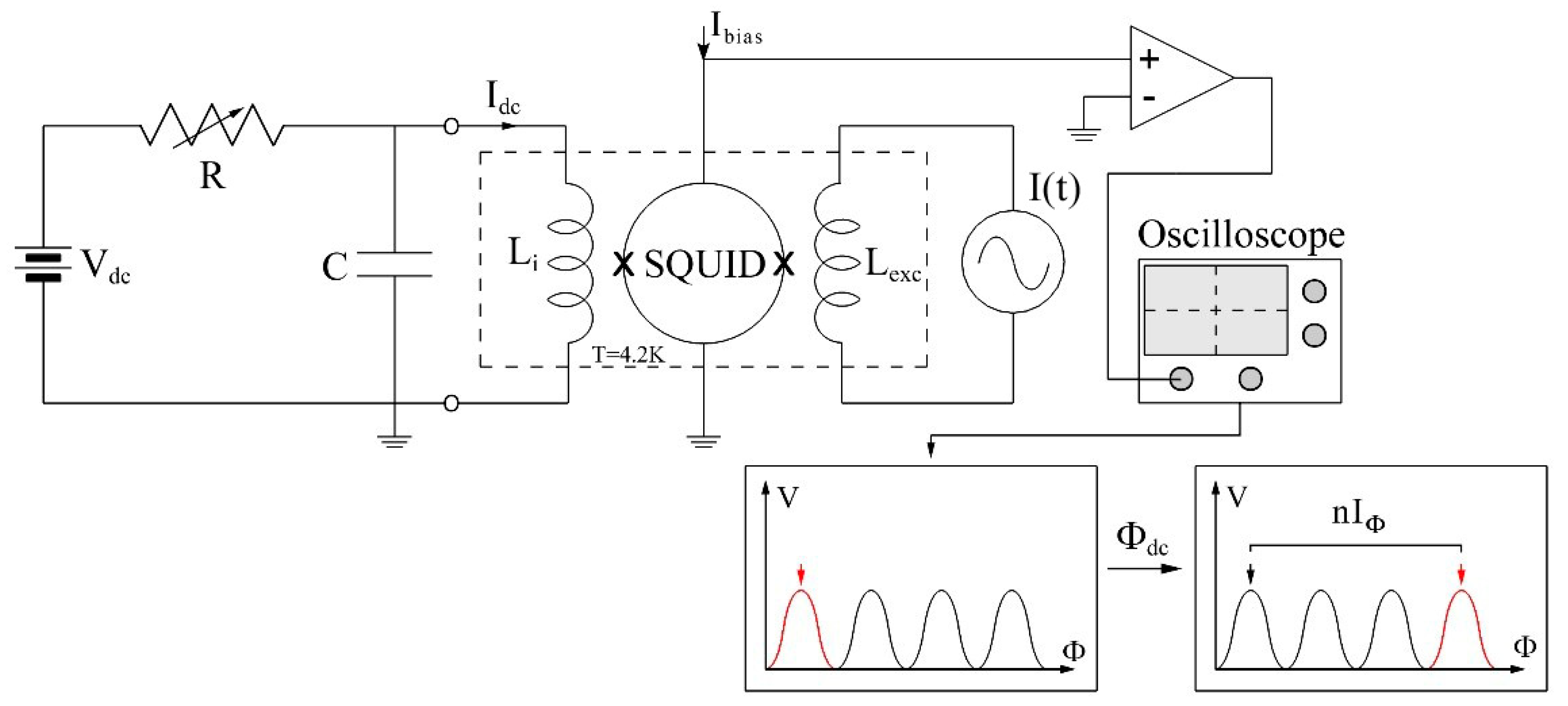 Picoammeters Based on Gradiometric Superconducting Quantum Interference ...
