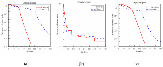 A Novel Hybrid Whale-Chimp Optimization Algorithm for Structural Damage ...