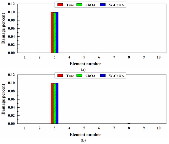 A Novel Hybrid Whale-Chimp Optimization Algorithm for Structural Damage ...