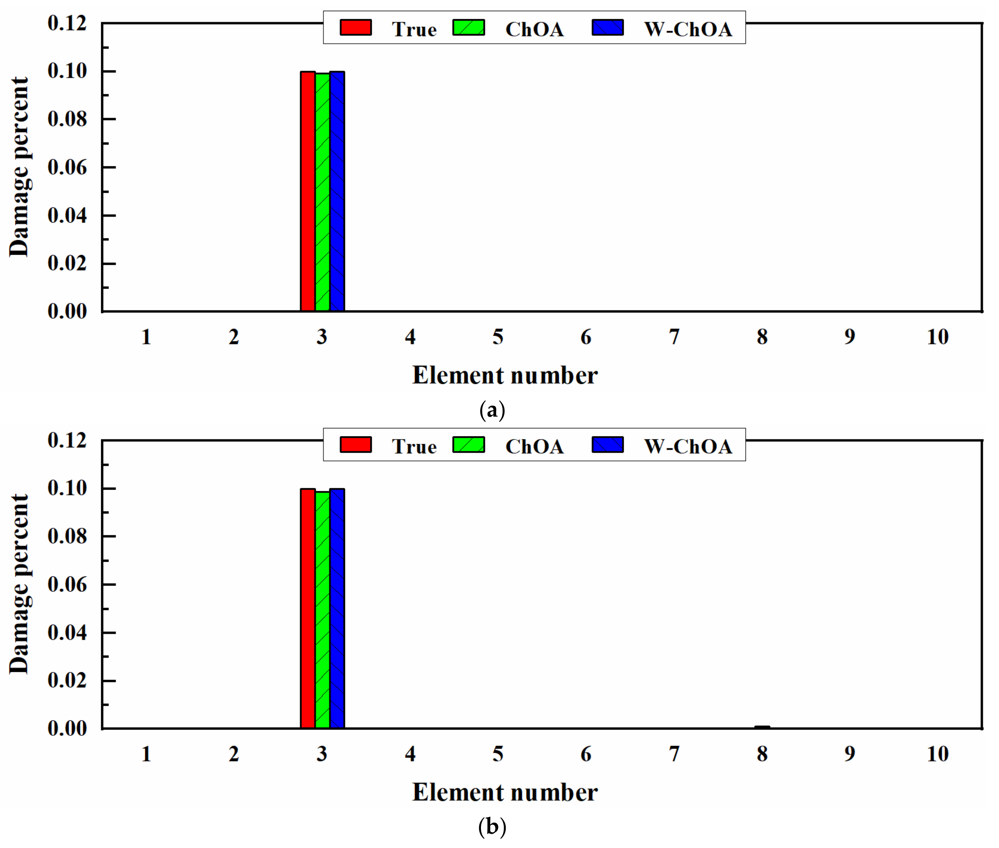 A Novel Hybrid Whale-Chimp Optimization Algorithm for Structural Damage ...