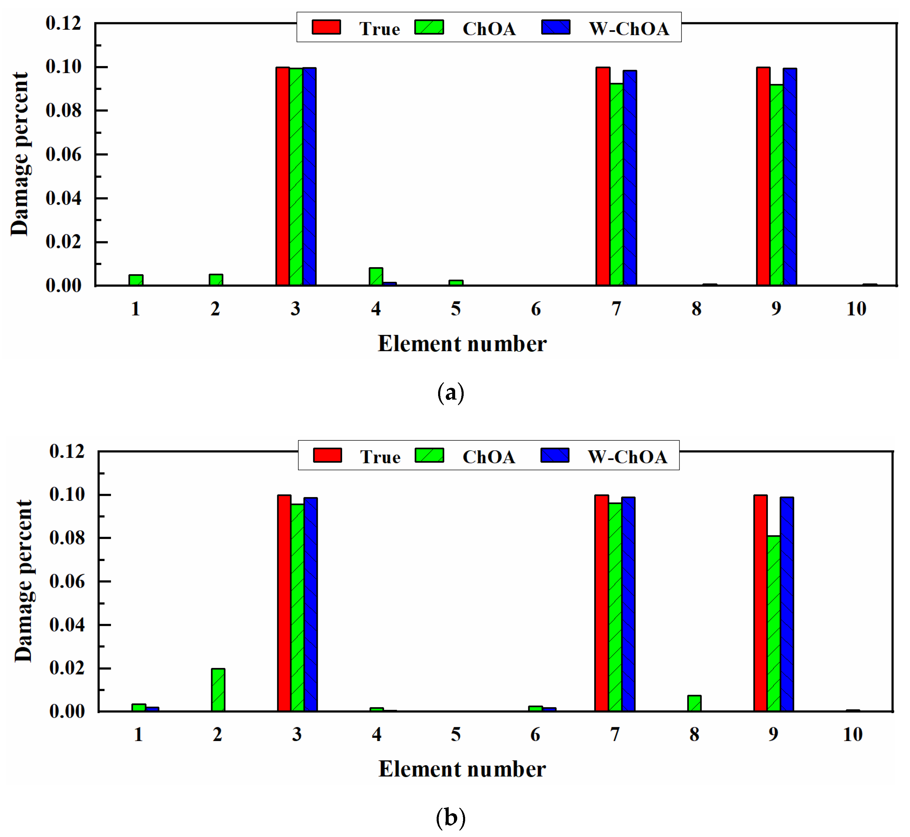 A Novel Hybrid Whale-Chimp Optimization Algorithm for Structural Damage ...