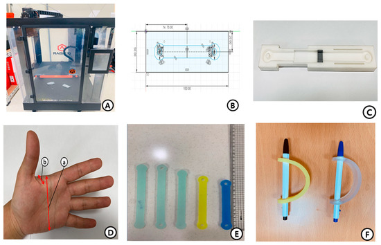 Application of a 3D-Printed Writing–Typing Assistive Device in Patients ...