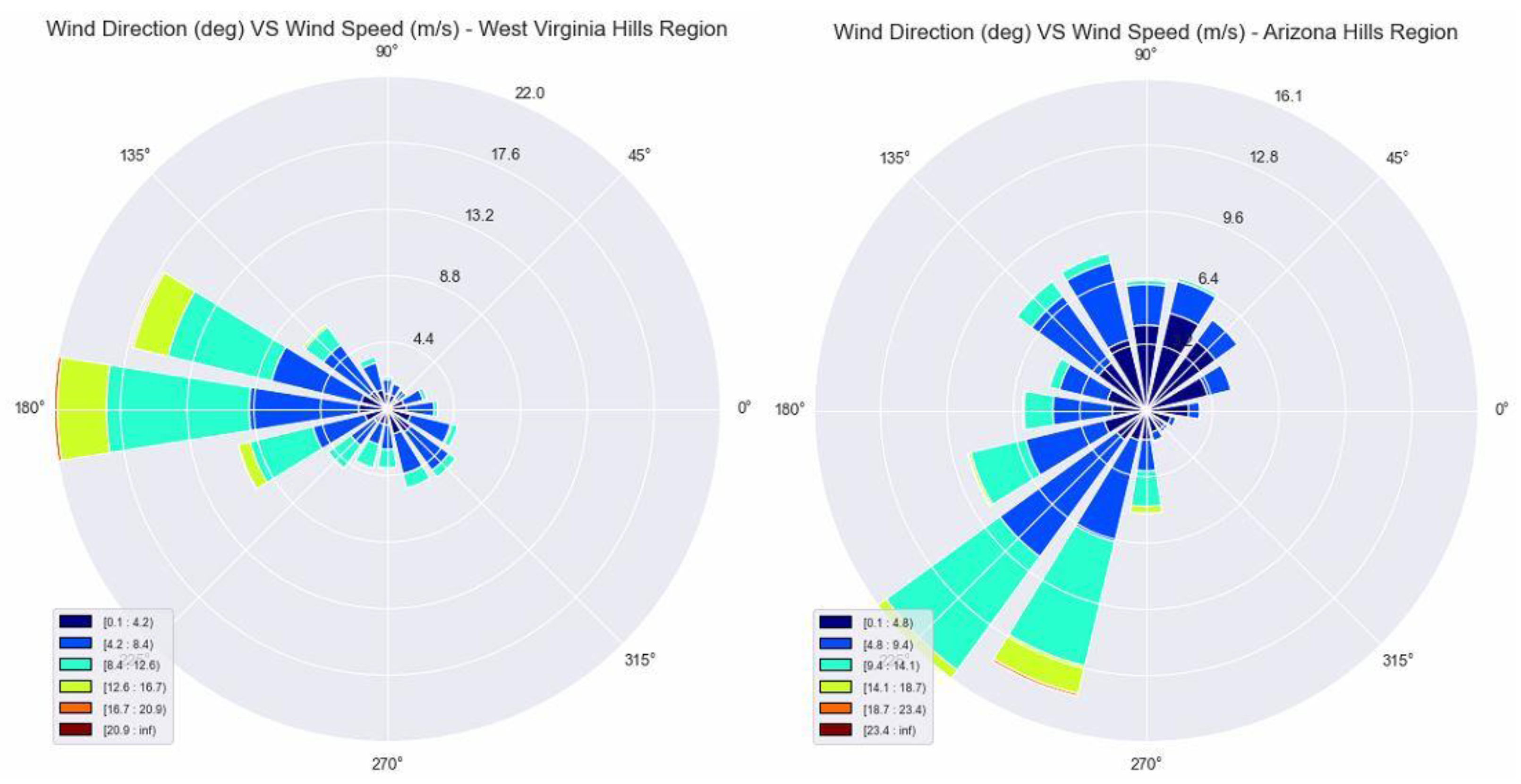 Applied Sciences | Free Full-Text | A Novel Hybrid Method for Short ...