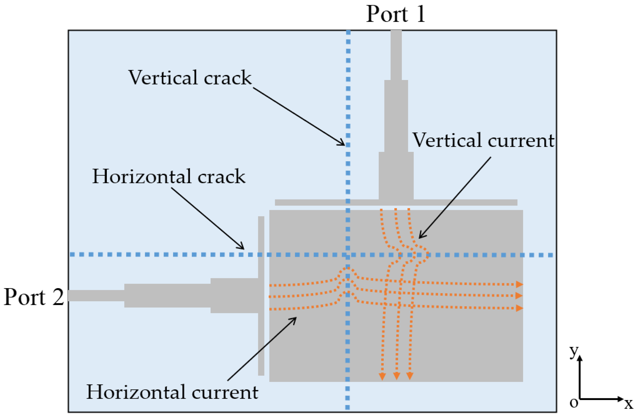 A Direction-Sensitive Microwave Sensor for Metal Crack Detection