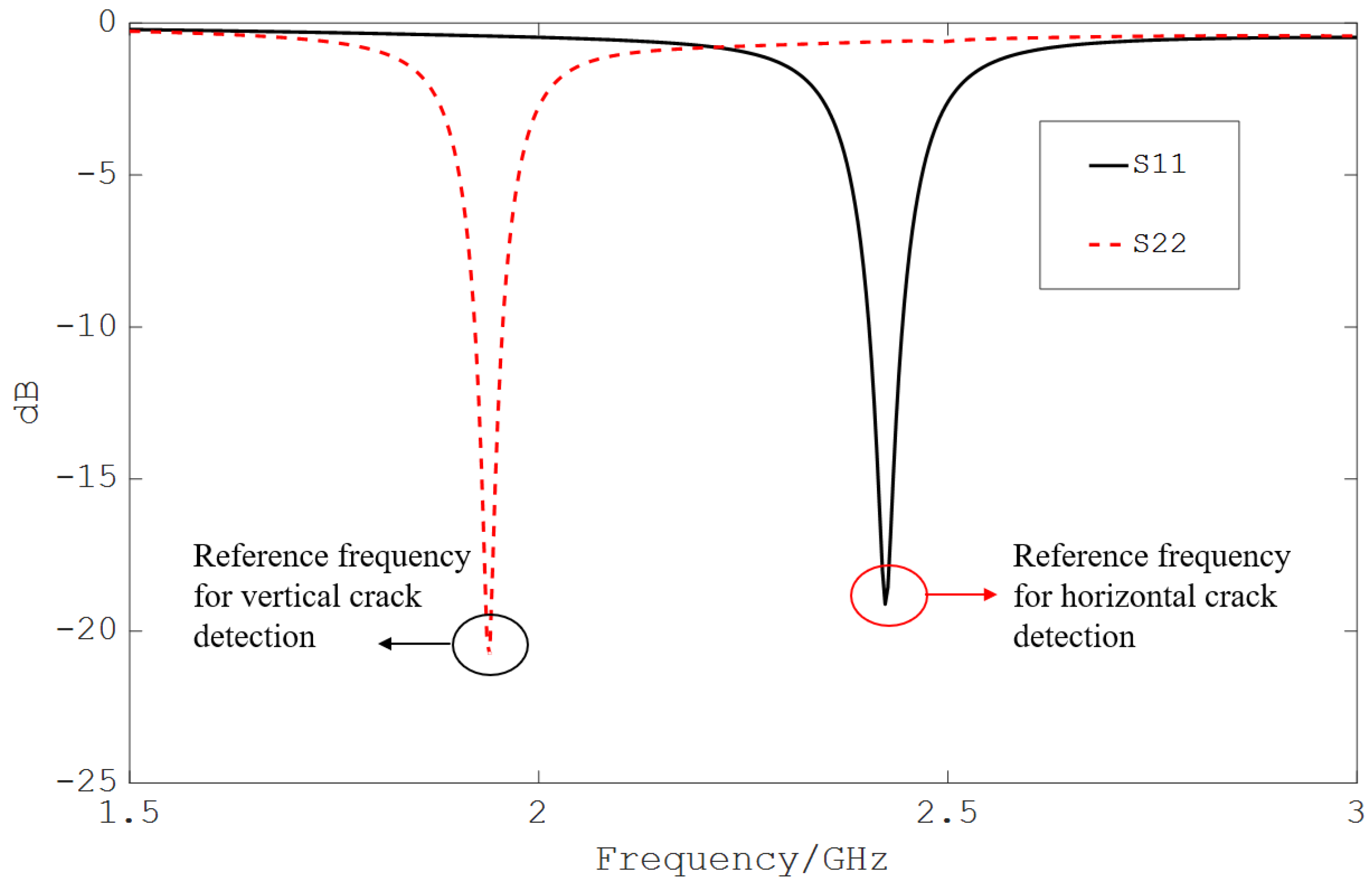 A Direction-Sensitive Microwave Sensor for Metal Crack Detection