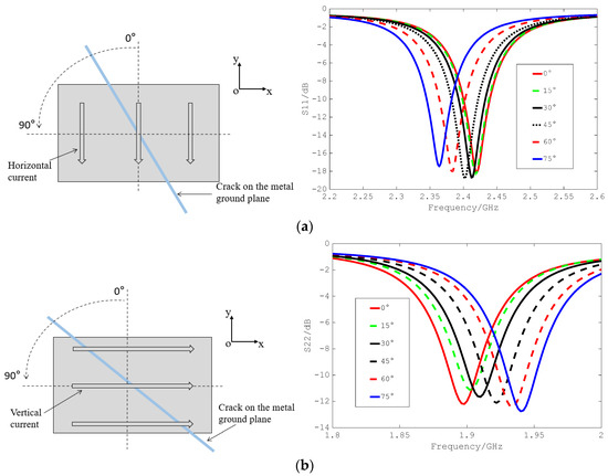 A Direction-Sensitive Microwave Sensor for Metal Crack Detection