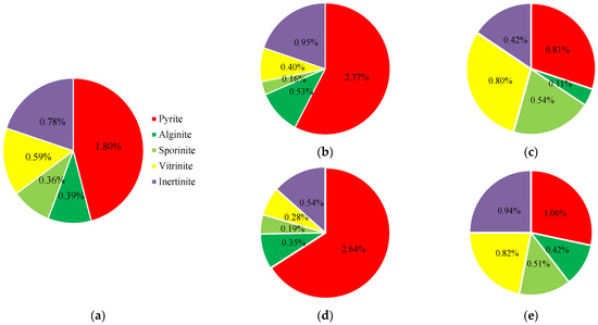 Quantitative Study of the Maceral Groups of Laminae Based on Support ...