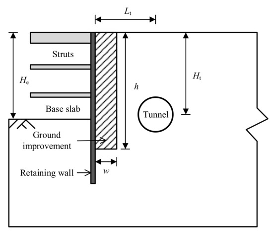 Influenced Zone of Deep Excavation on Adjacent Tunnel Displacement and Control Effect of Ground ...