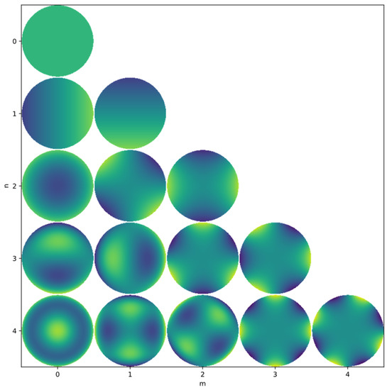 A Theoretical Method for Removal of Gravity-Induced Effects in Silicon ...