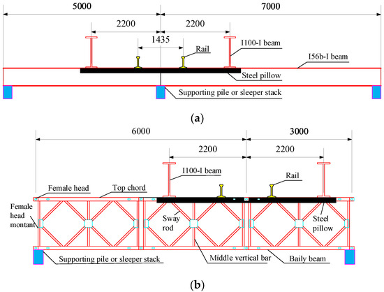 Vibration Response Analysis of Overhead System Regarding Train-Track ...