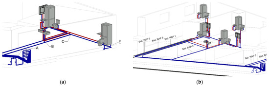 Towards the Integration and Automation of the Design Process for ...